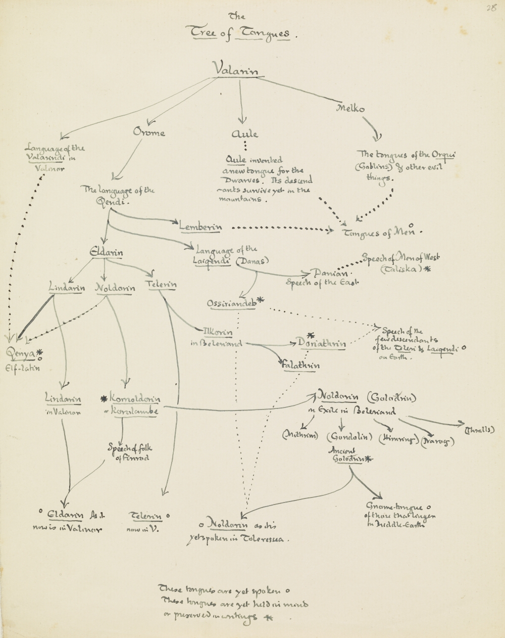Carl Hostetter, Tolkien et les Langues inventées - The Tolkien Estate